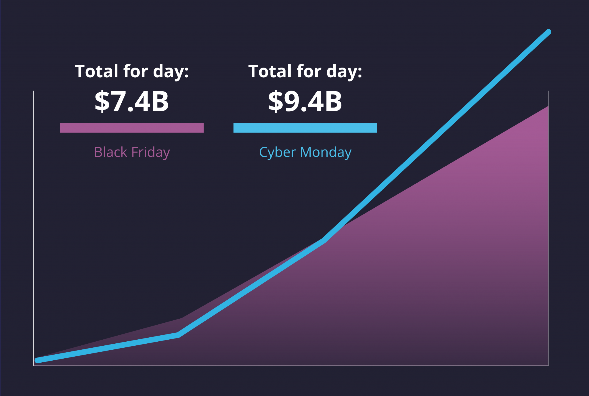 FACT Report: Black Friday 2019 - FactFinder blog