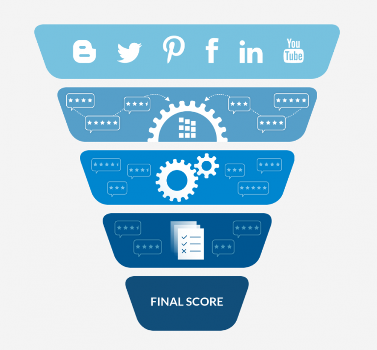 FACT-Finder Takes Home Best Site Search Solution 2020 Award ...