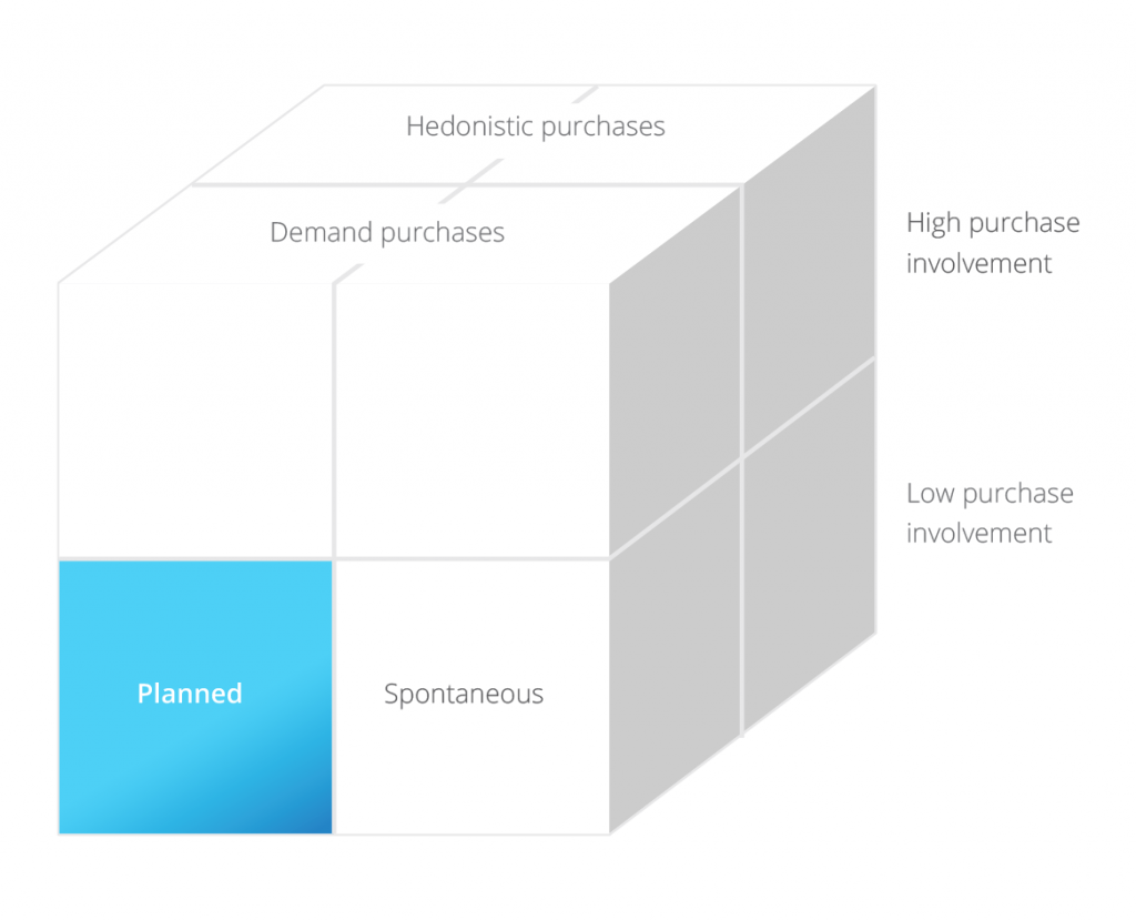 Can online stores predict what customers will buy next?