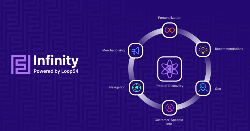 Loop54 becomes Infinity, plus new merchandising capabilities ...