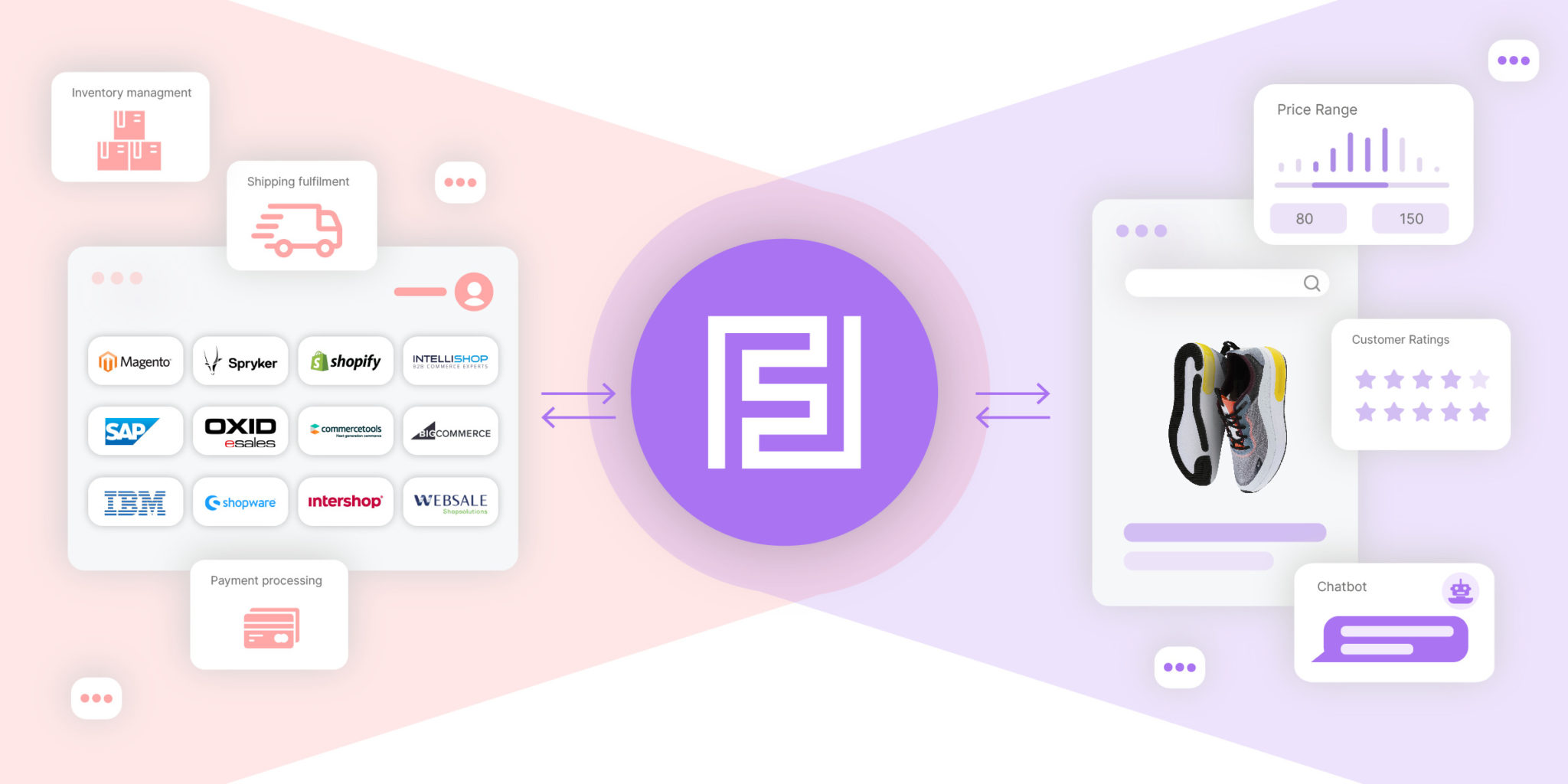 Deciphering eCommerce: MACH, headless and composable - FactFinder blog